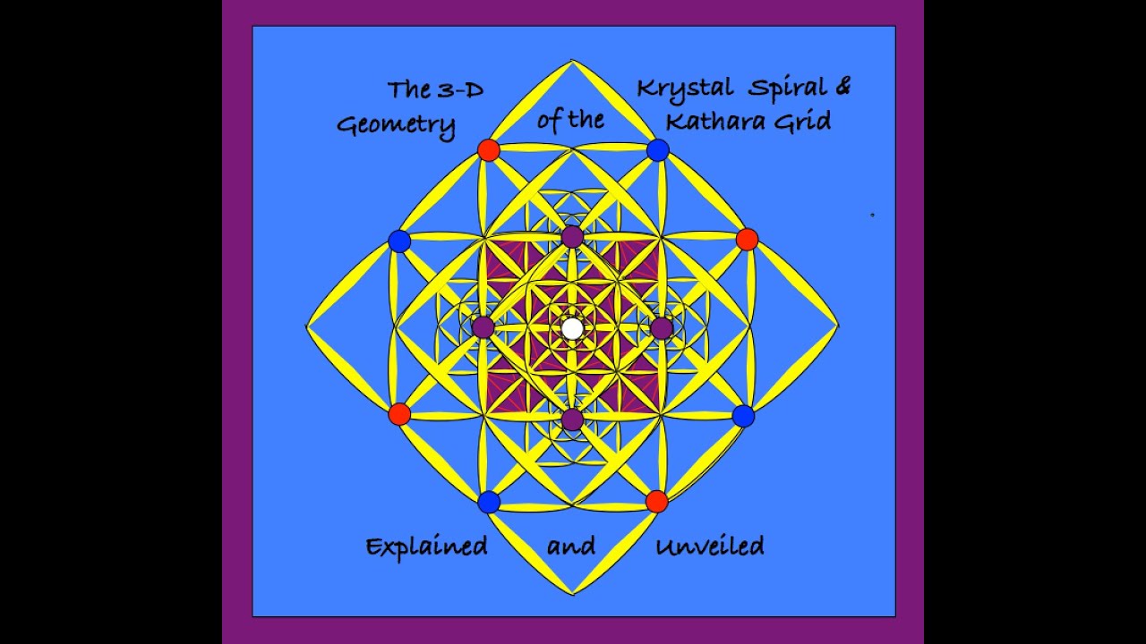 Krystal Spiral and Kathara Grid: Their 3-d Geometry Explained and ...