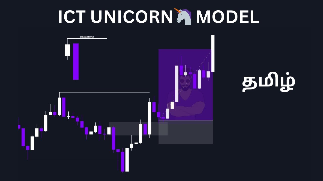 ICT UNICORN 🦄 BREAKER MODEL தமிழ் | SMC - YouTube