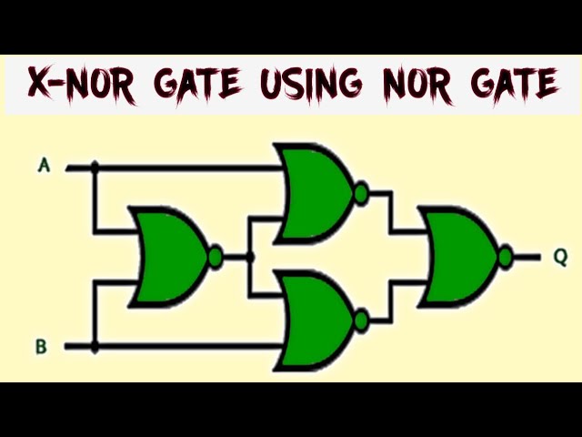Xnor Gate Boolean Expression Logic Gates Cameroongcerevision.com Xnor Gate Boolean Expression Logic Gates Cameroongcerevision.com