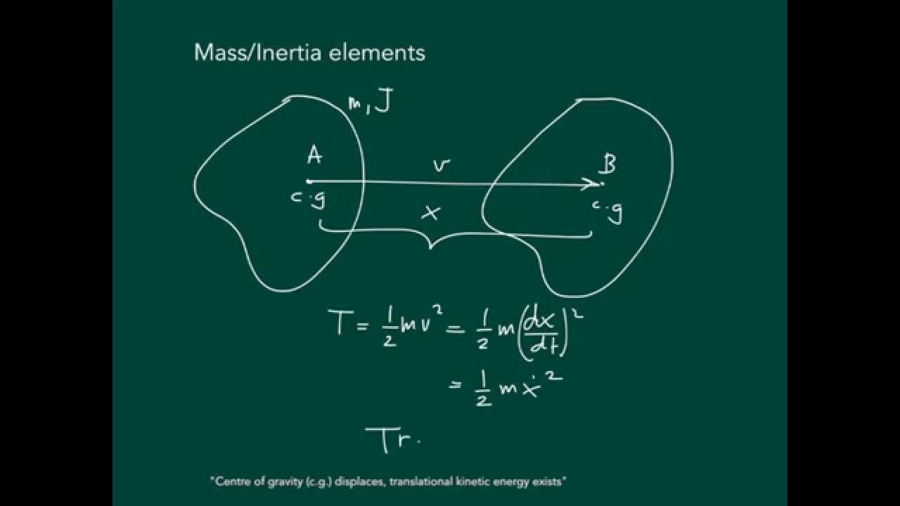 Mechanical Vibration: Mass-Inertia Elements - YouTube