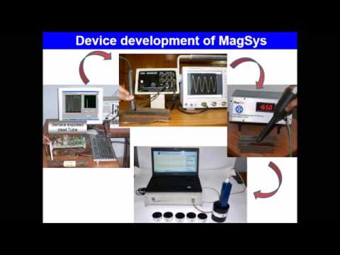 MagSys: A portable Giant Magneto-Impedance (GMI) based Magnetic Sensing ...