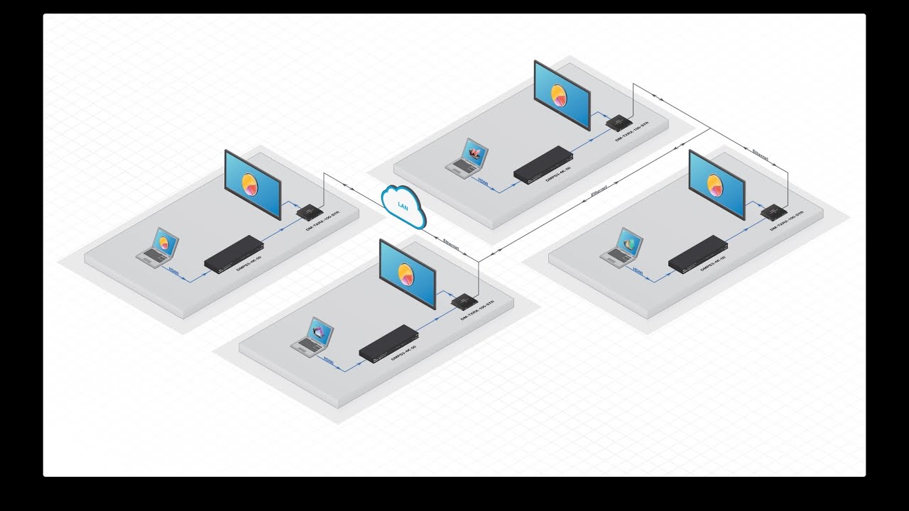 Installing a Network AV Solution with DigitalMedia™ - YouTube