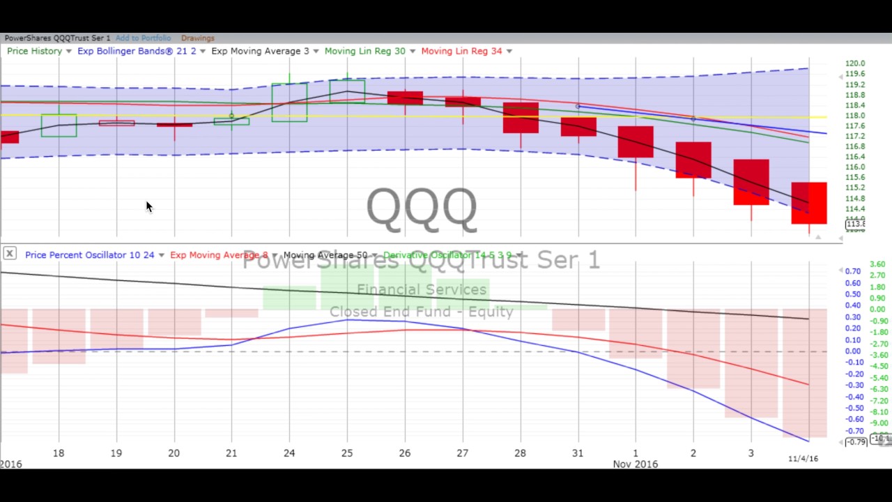 Weekly Stock Chart Reviews & Forecast, Monday, November 7, 2016 - YouTube
