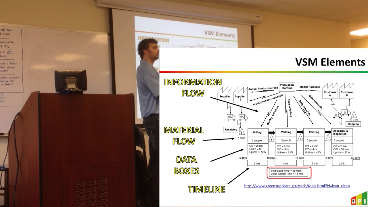 Free Value Stream Mapping (VSM) Workshop Course in Portland, Oregon ...