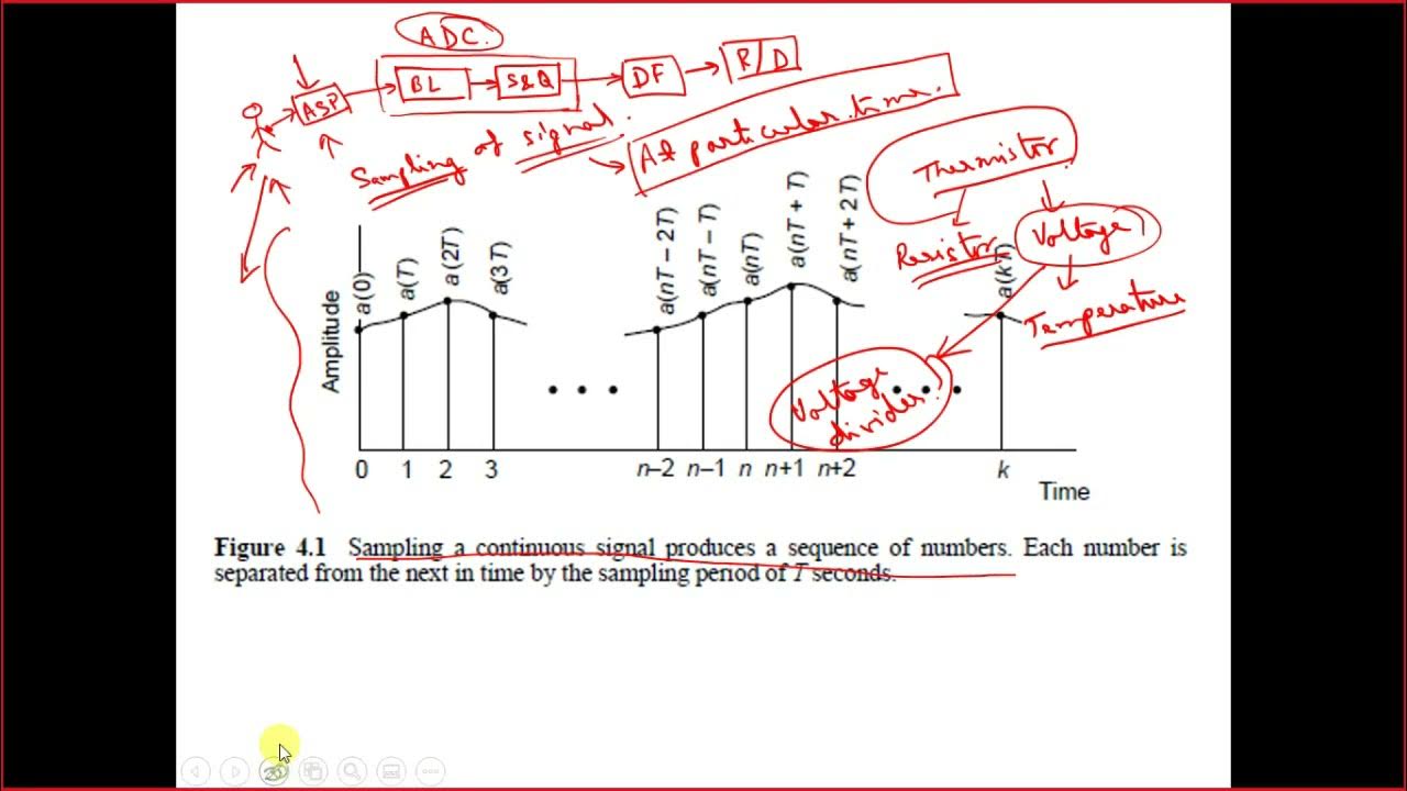 Lecture 11: Basics of Digital Filtering - YouTube