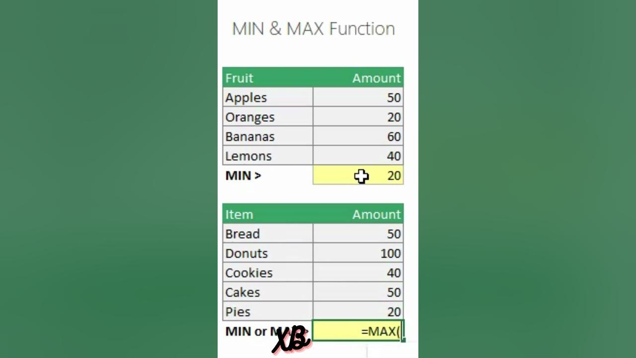 Min And Max Excel Function Short Video Youtube