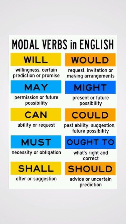 How to use Modals#English Grammar practice for beginners #shorts#modals ...