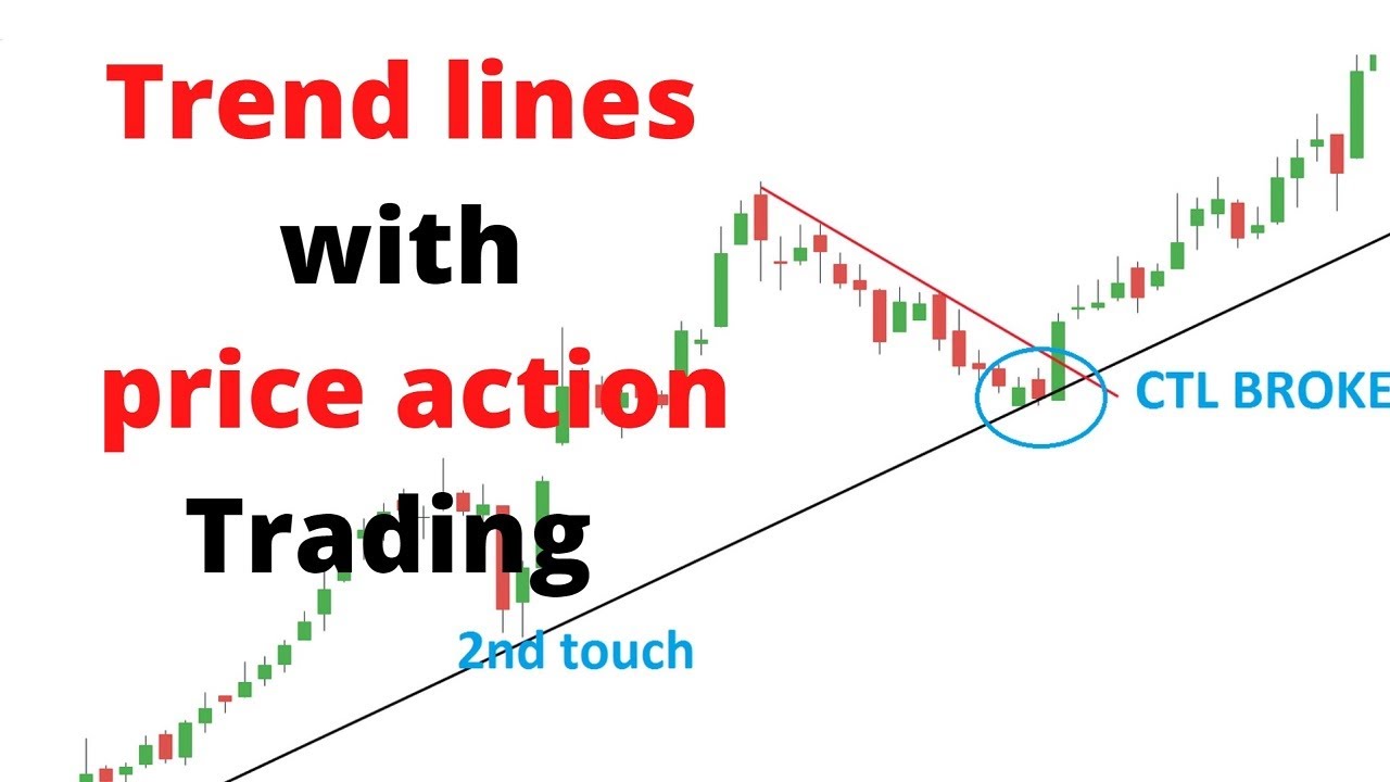 Trendline Trading Strategy | Episode 1 | Learn To Trade - YouTube