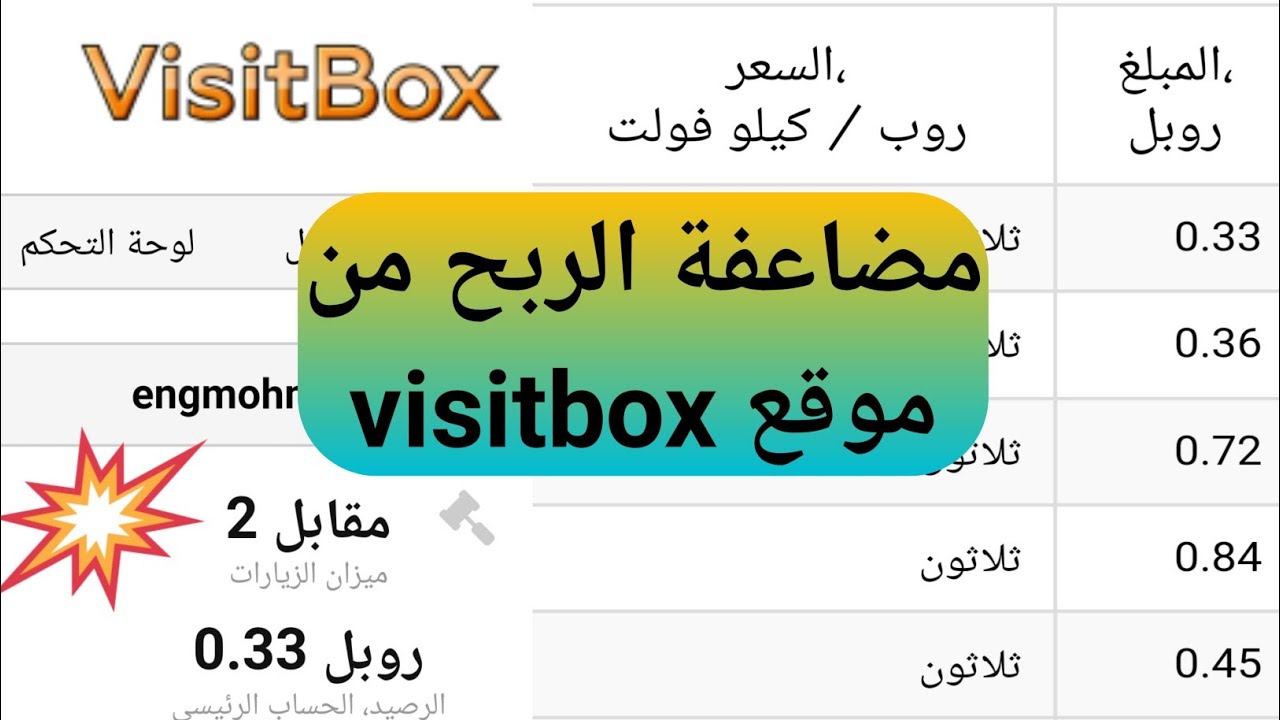 مضاعفة الربح من موقع visitbox - YouTube