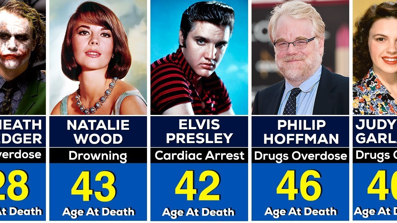 Famous People Who Died Too Young: Lives Cut Short | Celebrity Stories ...