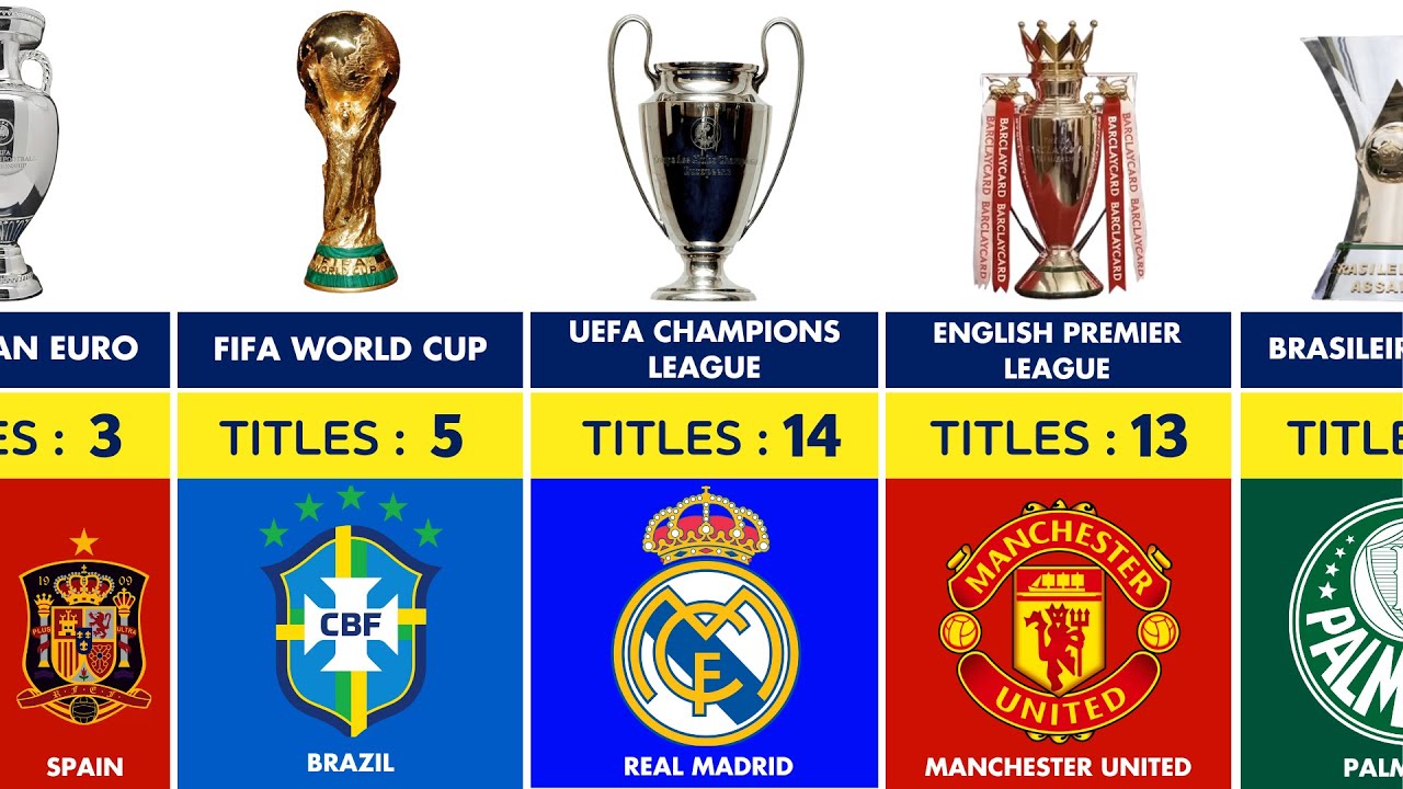 THE KING OF EVERY FAMOUS FOOTBALL COMPETITION - YouTube