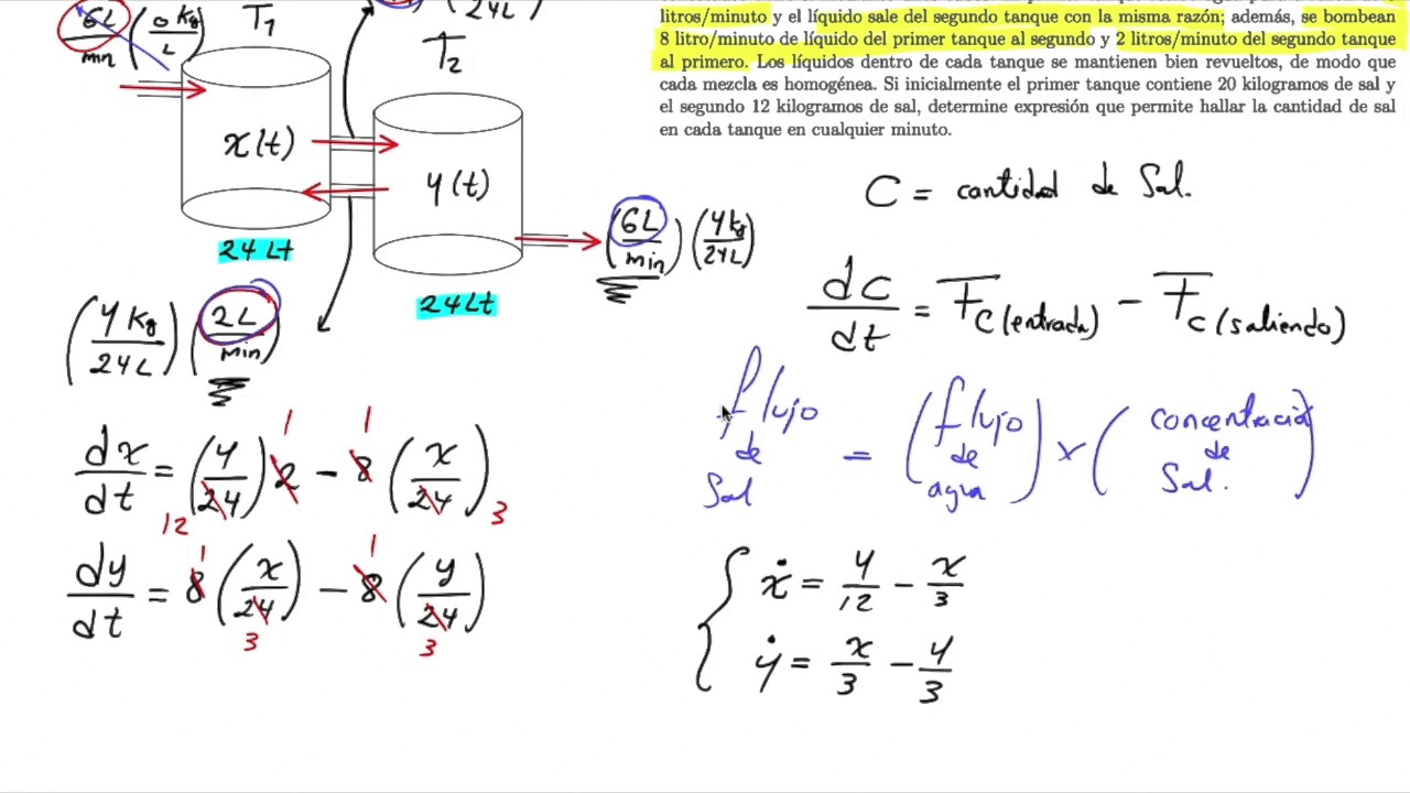 MODELACION-MAT: Sistemas de EDOs (Tanques interconectados) - YouTube