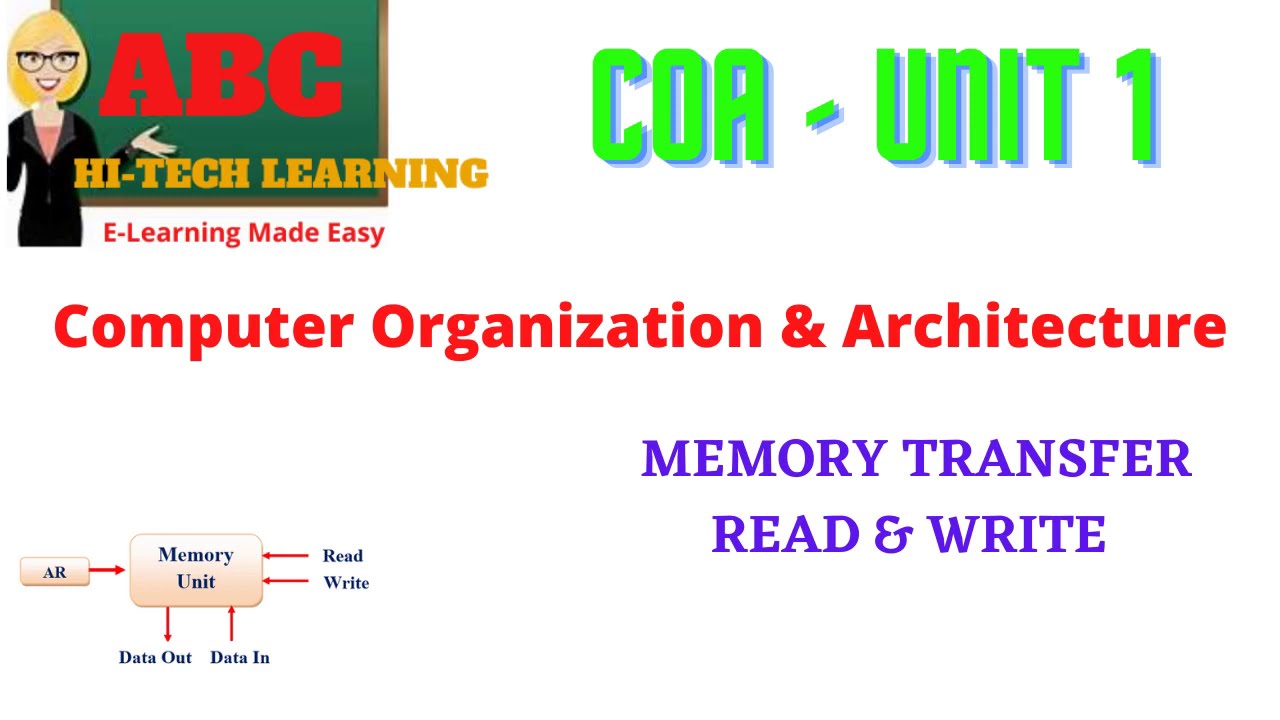 MEMORY TRANSFER - YouTube