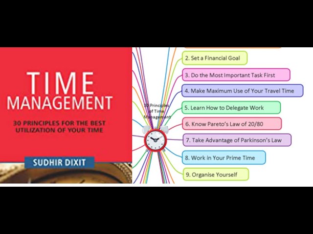 Time Mind Map Planning 101 – Mind Mapping