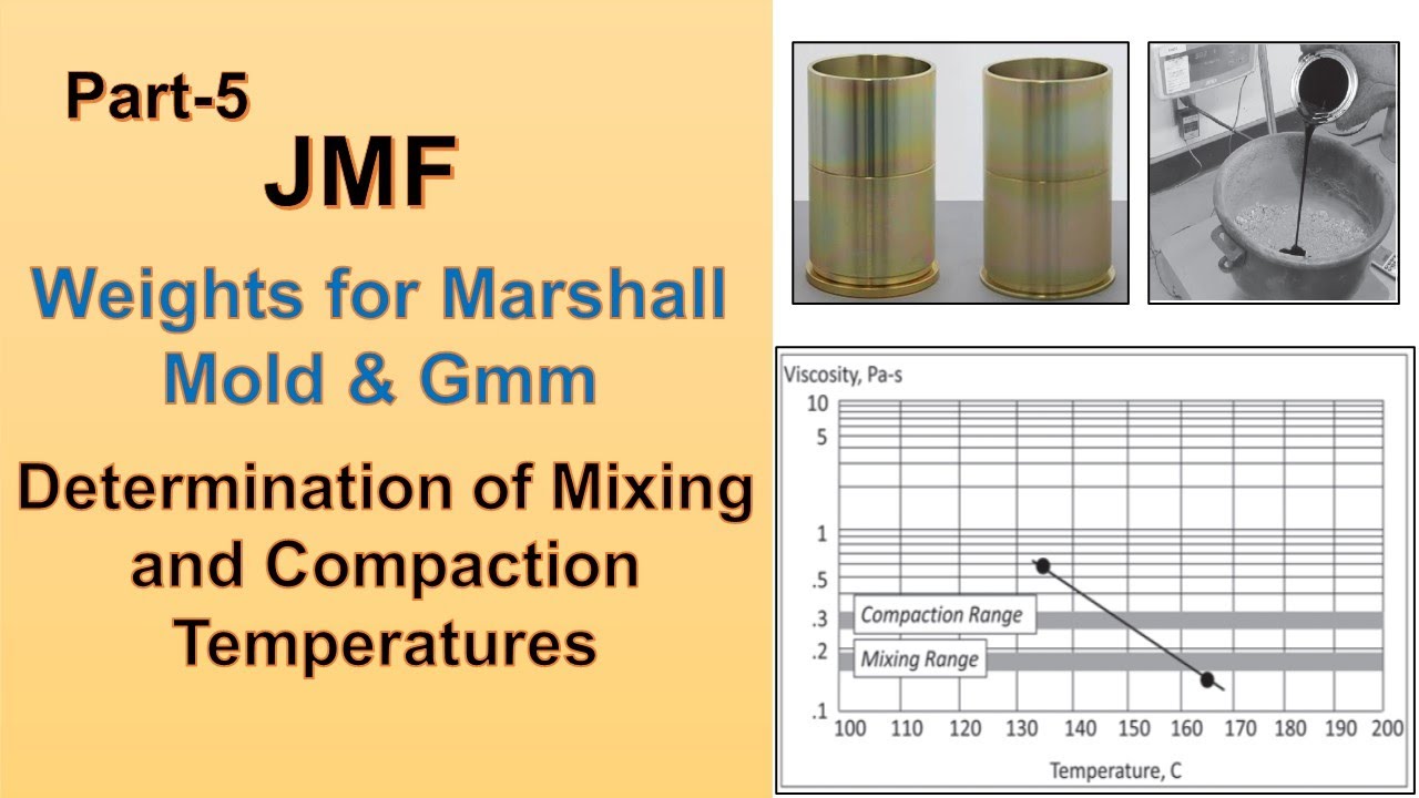 JMF Part-5 | Weights for Marshall Mold & Gmm | Determination of Mixing ...
