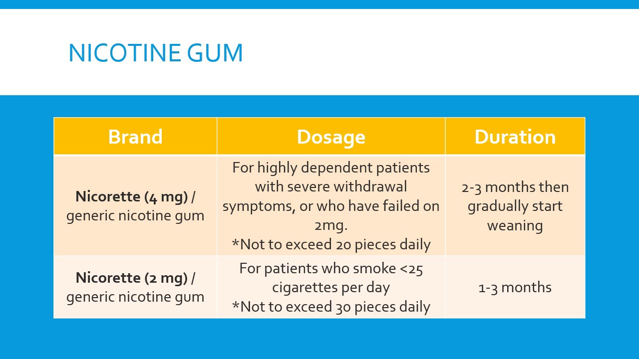 Week 12 Nicotine Replacement Therapy - YouTube