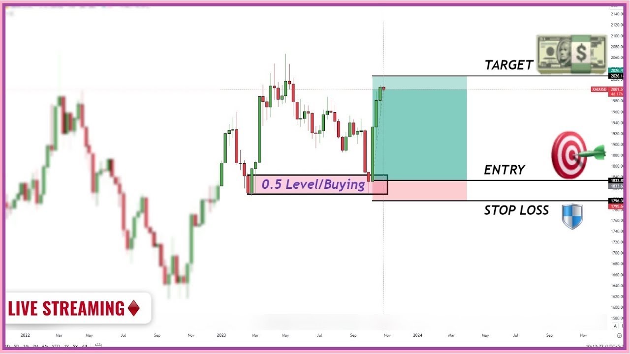 LIVE FOREX DAY TRADING-XAUUSD LIVE CHART ANALYSIS 06/02/2024 - YouTube