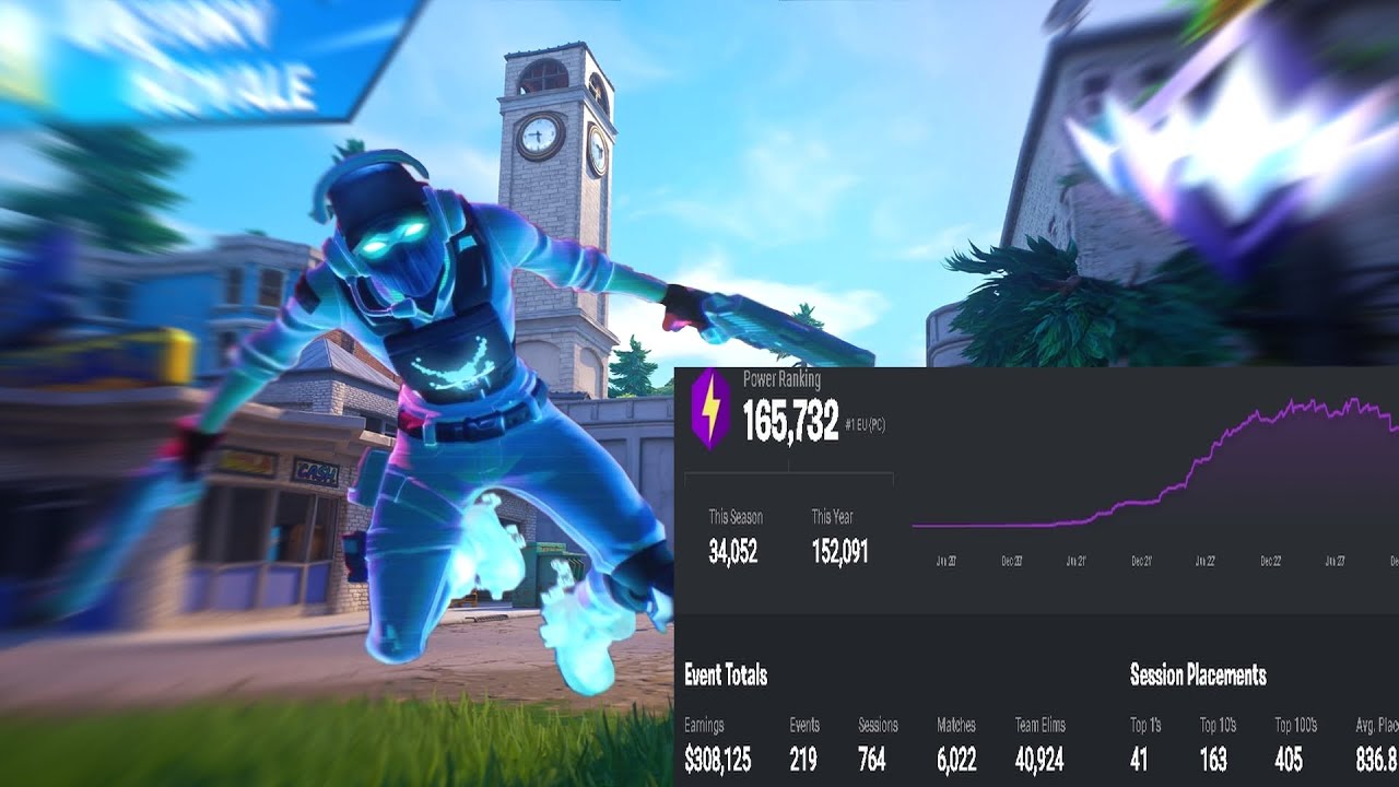 How To Improve Fast In Fortnite (Beginner To Pro) - YouTube