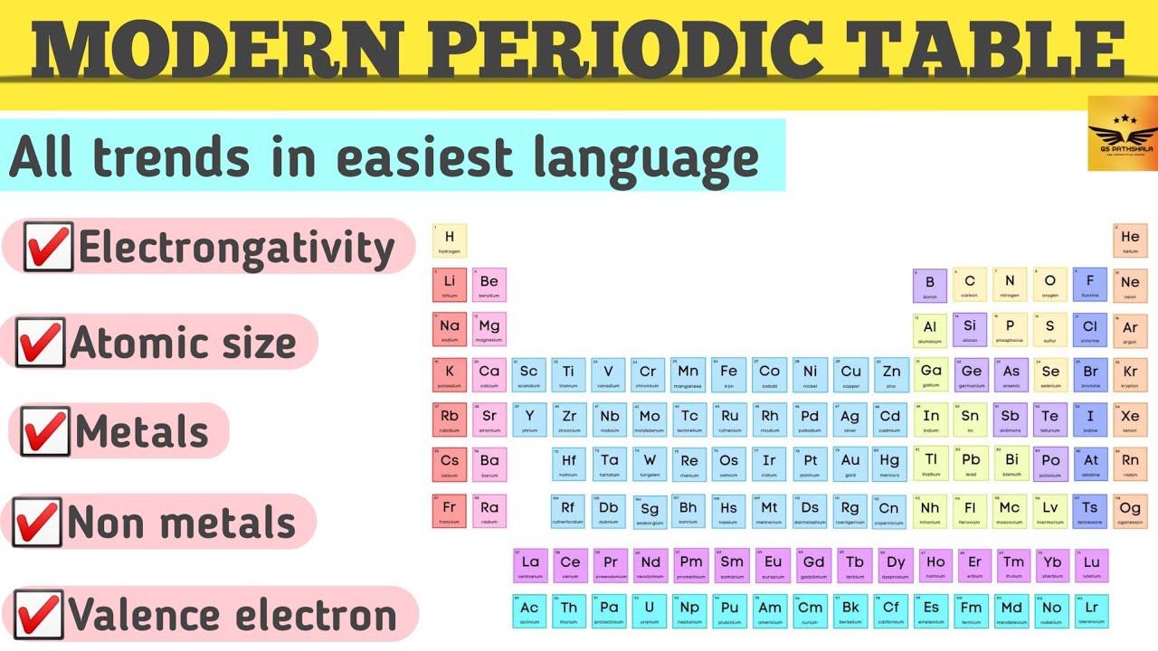Modern Periodic Table|Discovery, Properties (atomic size ...