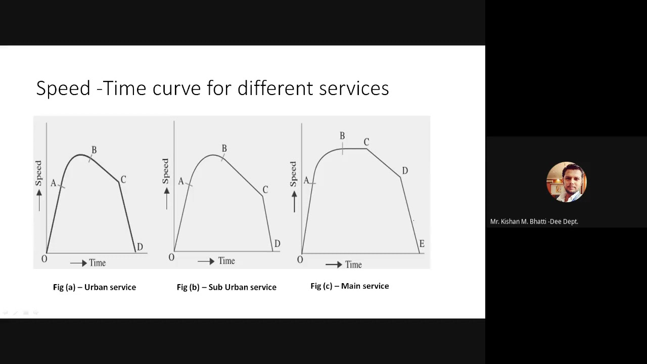 Lecture 9 : Mechanics of train movement - YouTube