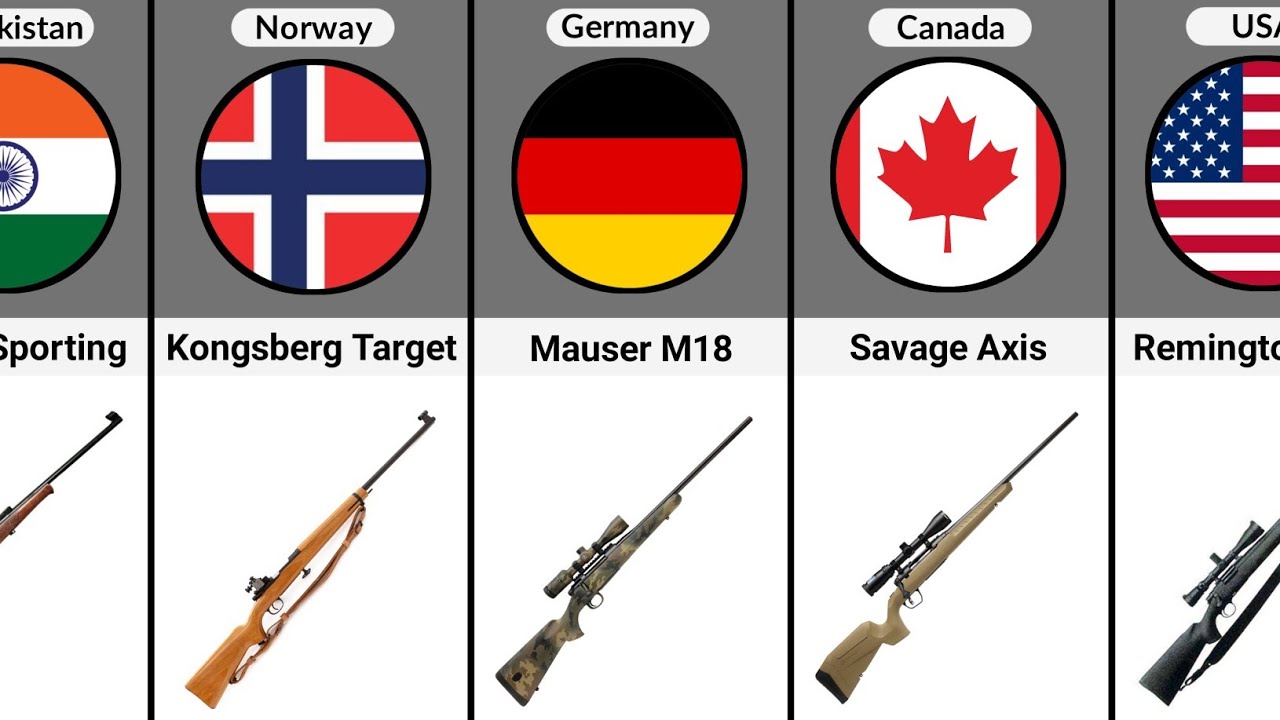 Most Powerful Hunting Rifle From Different Countries - YouTube