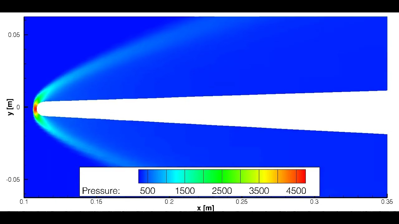 Mach 5 Flow Past Fluttering Double Wedge Airfoil - YouTube