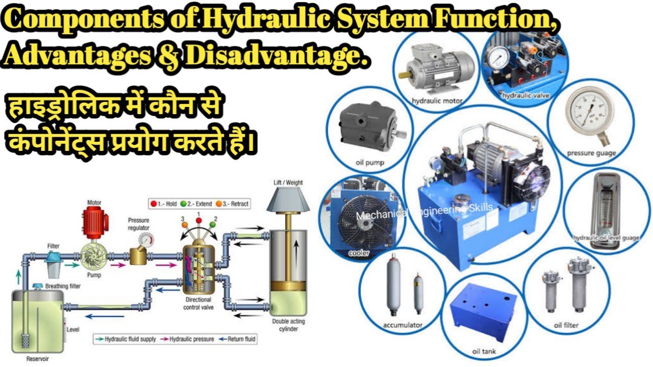 "Mastering Hydraulic Components, A Comprehensive Guide for Beginners. हाइड्रोलिक घटक क्या हैं ...