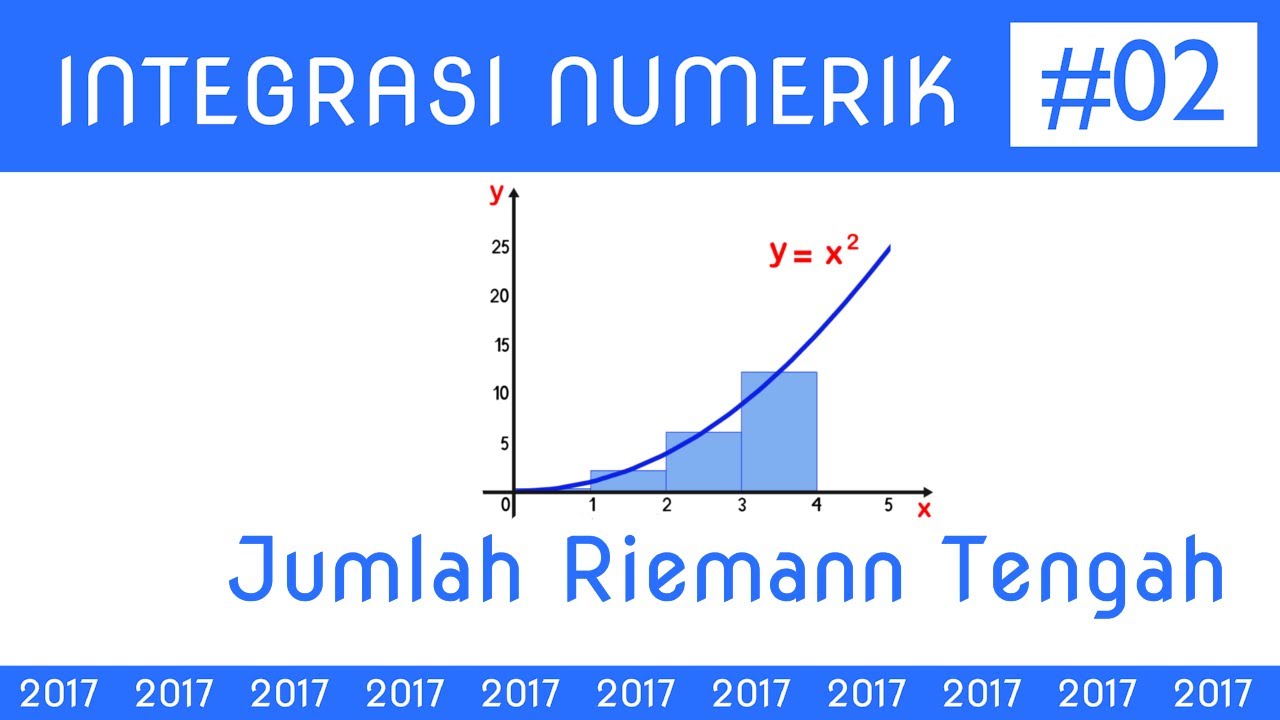 Konsep Jumlah Riemann Tengah - YouTube