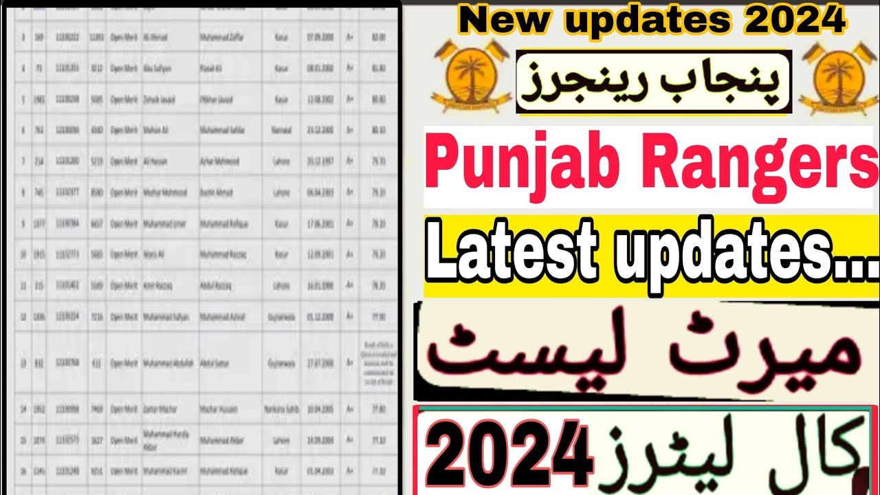 Punjab Ranger Call Letter 2024 | Punjab Ranger Merit List 2024 | Punjab ...
