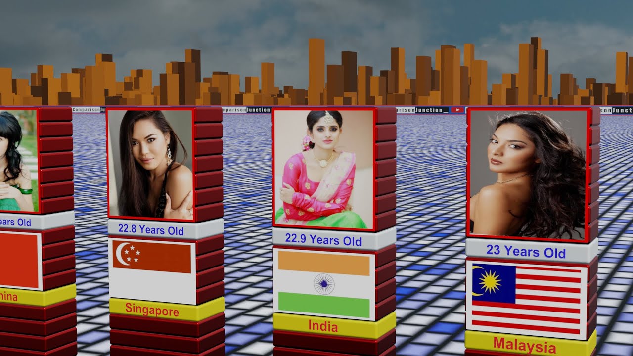 Average Virginity Loss Age Across Countries | Comparison Junction - YouTube