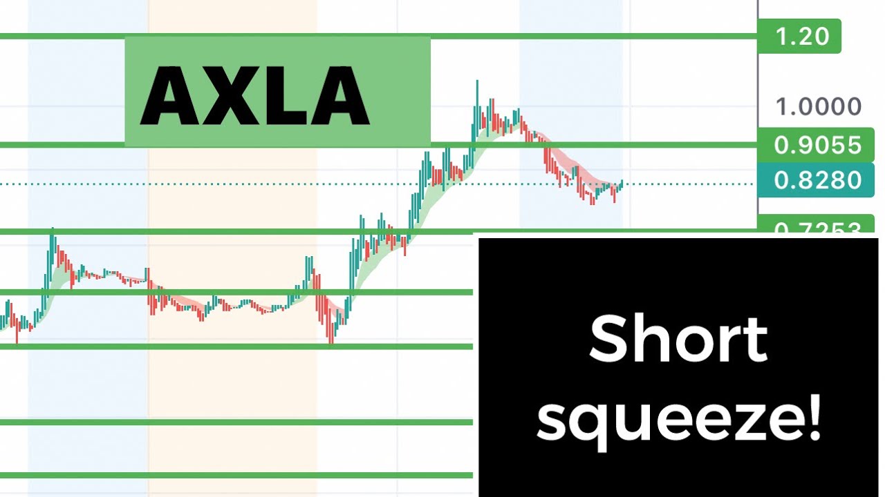 #AXLA 🔥 short swueeze happening! Can run 2-3x? $AXLA - YouTube