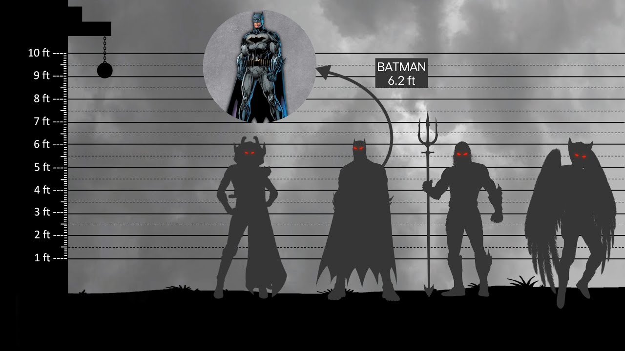 DC Universe All Superheroes Size Comparison | All Superheroes Abilities ...