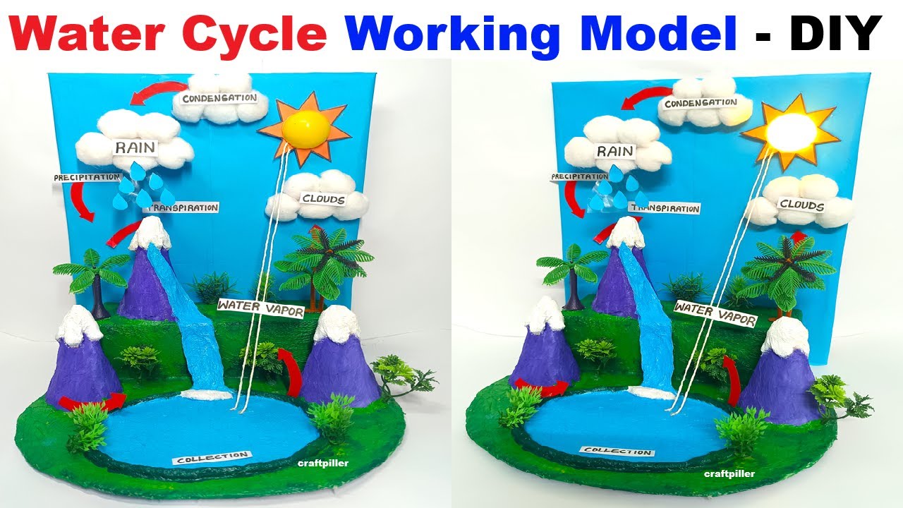 water cycle working model (3D) 2026 - innovative - for science ...