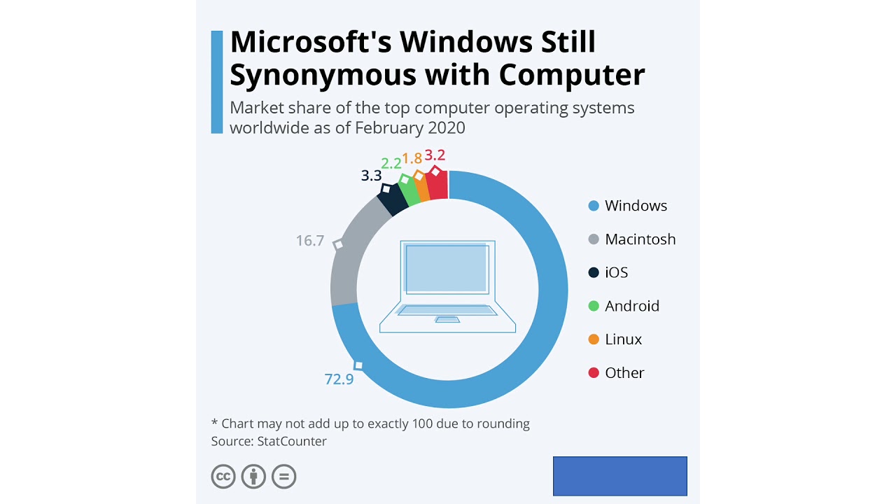 Microsoft | MSFT | DOW | NYSE | Software | Pros and Cons | Investment ...