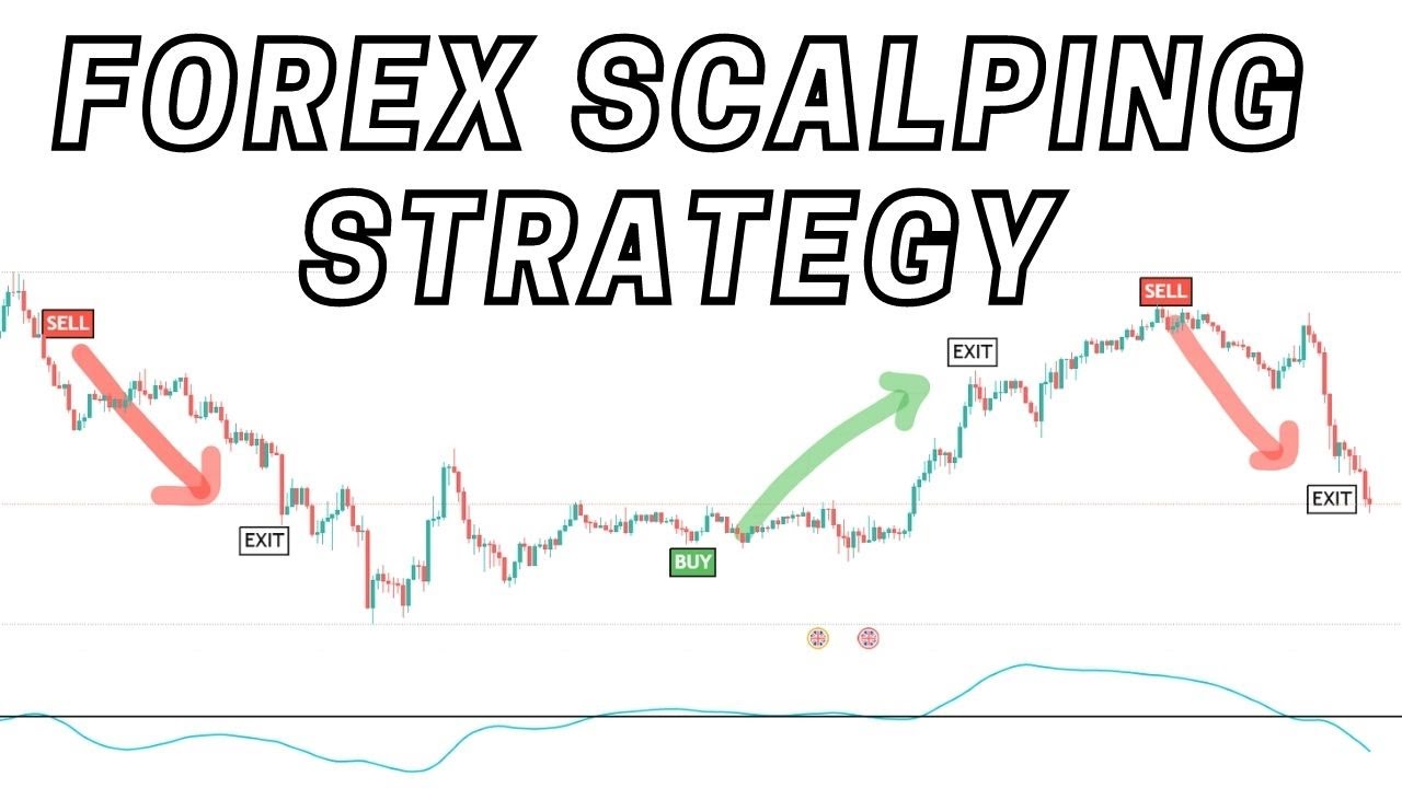 Reliable Forex Scalping Strategy for Short-Term Trading - YouTube