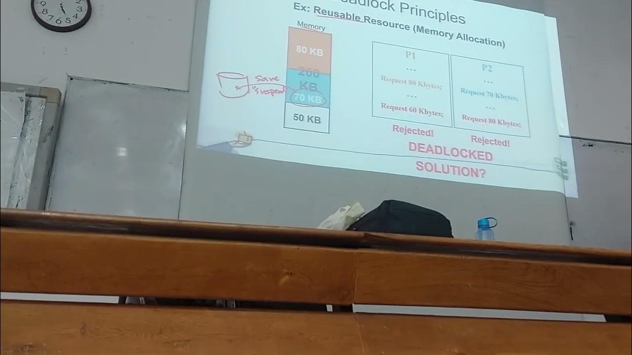 Lecture 9 Part 1 OS (Dr. Ahmed Salah 2023) Recorded by. Aya - YouTube