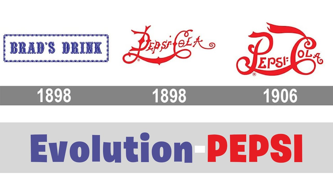 Pepsi Logo Evolution: From 1898 to 2024 - YouTube