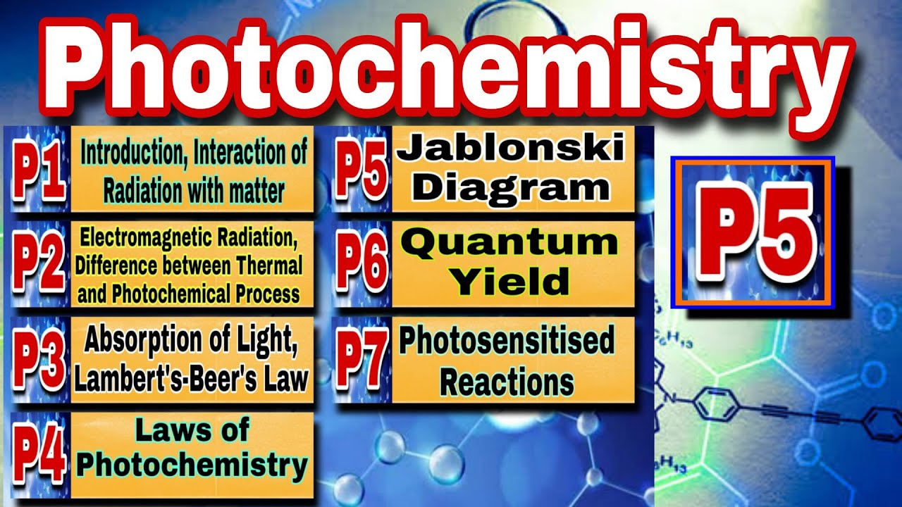 Jablonski diagram in photochemistry || fluorescence phosphorescence and ...