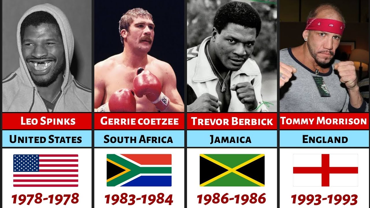 Every World Heavyweight Boxing Champions (1885-2024) Part 2 || Must4U ...