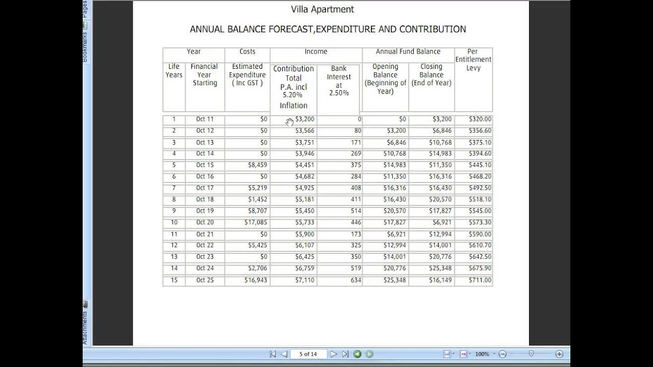 Sinking Fund Forecast Part 3 - YouTube