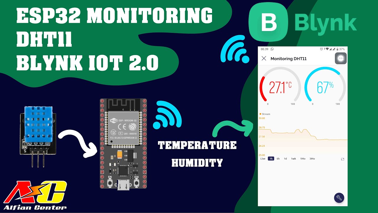 Monitoring Data Suhu Dan Kelembapan Sensor Dht11 Menggunakan Esp32 Dan Blynk Iot 20 Youtube