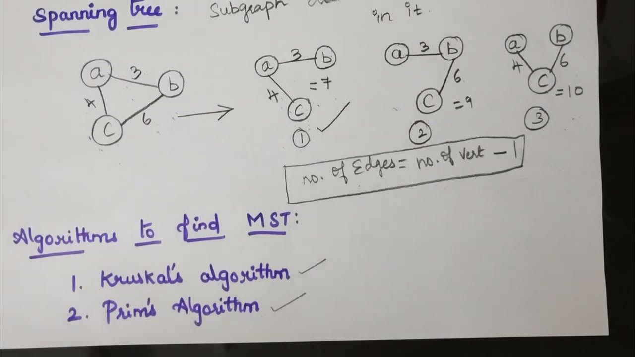 Minimum Spanning Tree | Graph Data Structures | DAA | Algorithms | - YouTube
