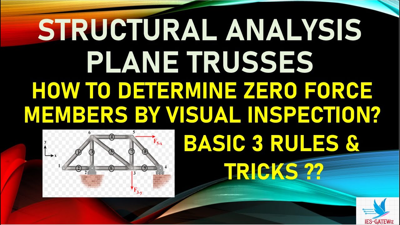 How to Determine Zero Force Members in Truss|Visual Inspection|Basic ...