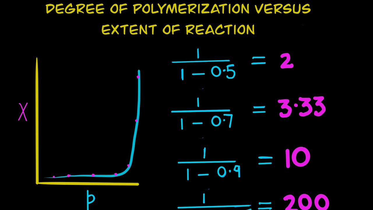 Problem: Degree of polymerization from extent of reaction p - YouTube