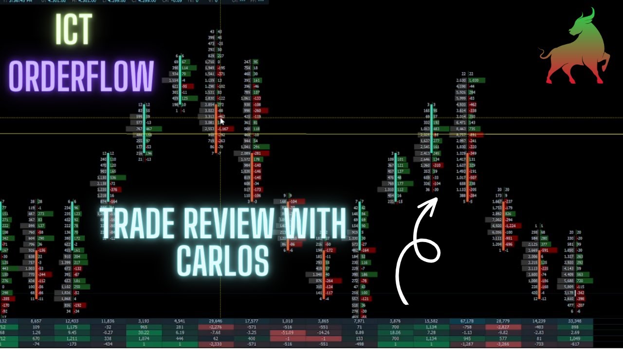 OrderFlow Concepts Trade Review on Quantower - YouTube