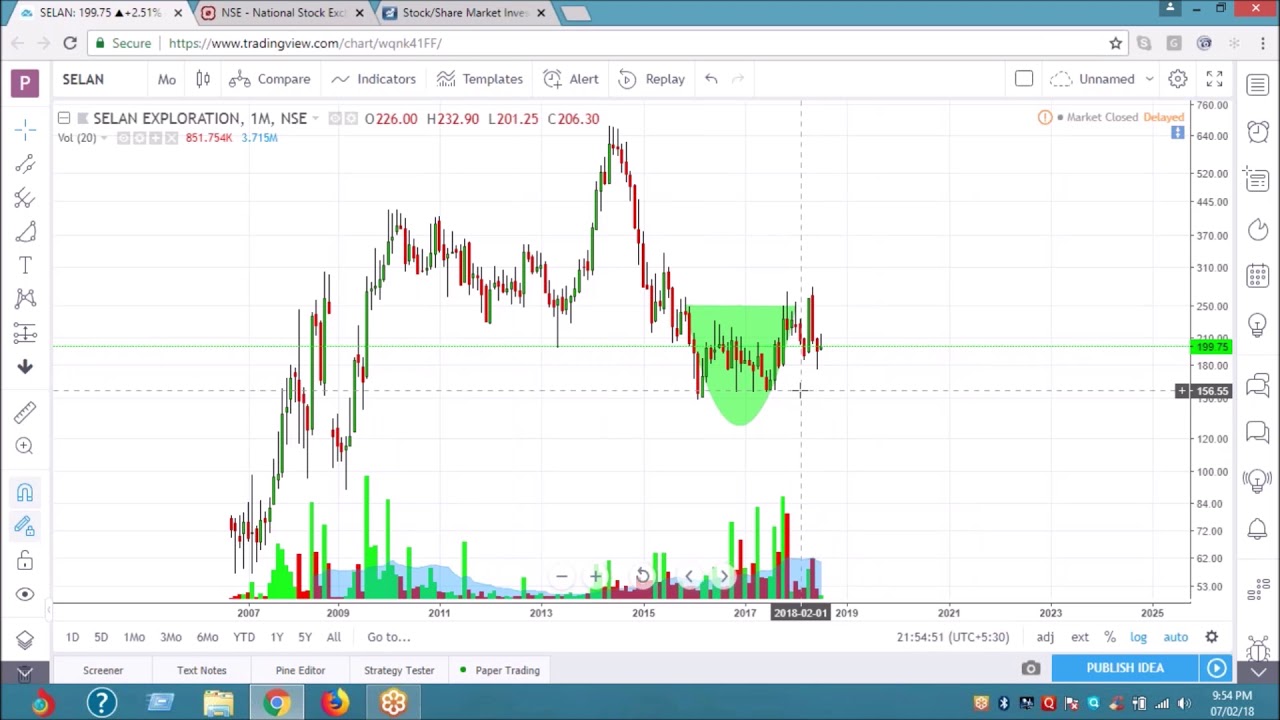 Selan Exploration - YouTube