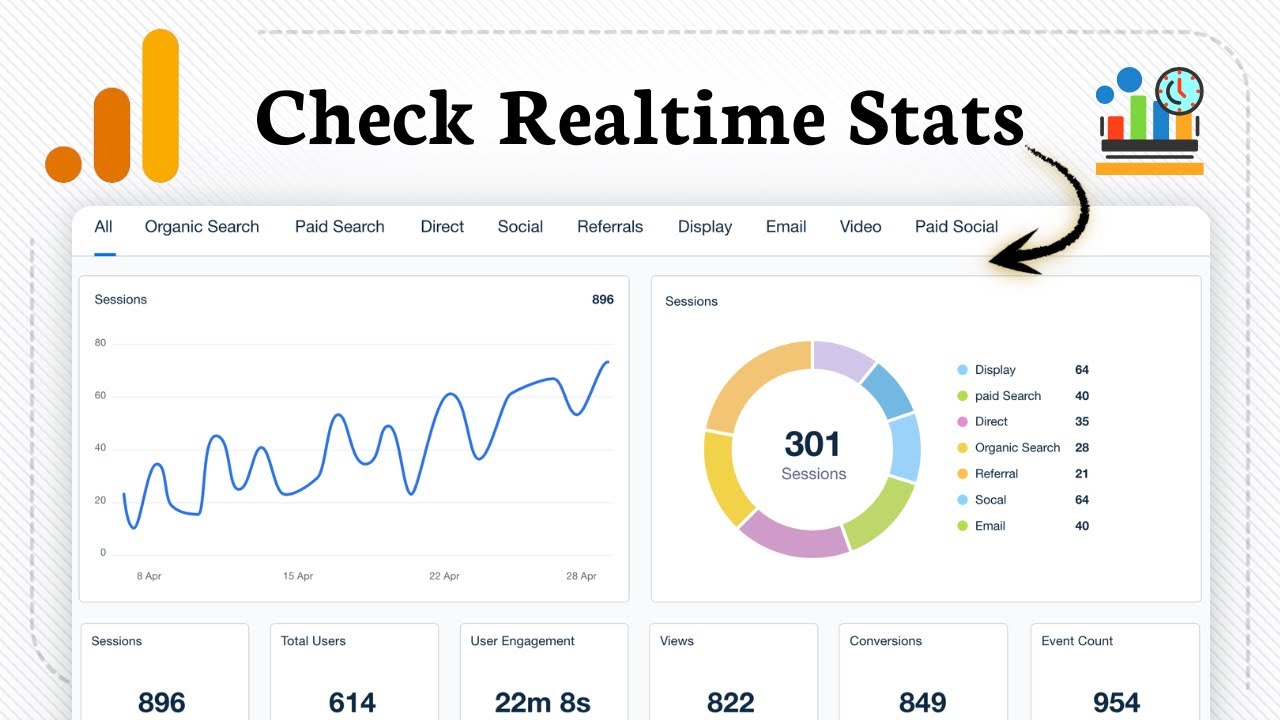 How to see Realtime Data in Google Analytics 4 - YouTube