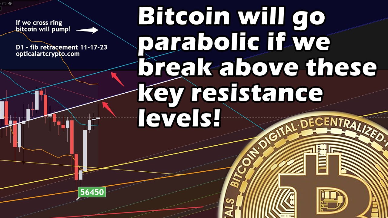 Bitcoin will go parabolic if price breaks above these key levels. - YouTube