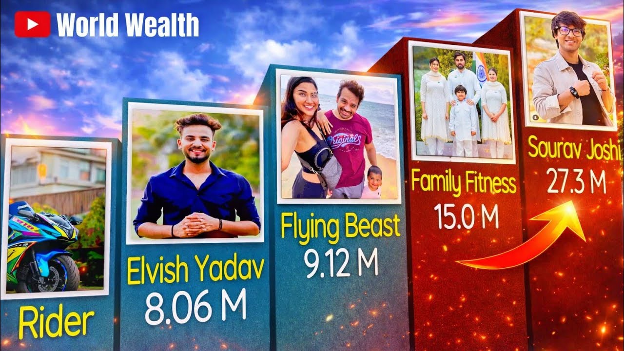 Top 10 Vloggers In India | Top 10 Indian Vloggers by Subscribers - YouTube