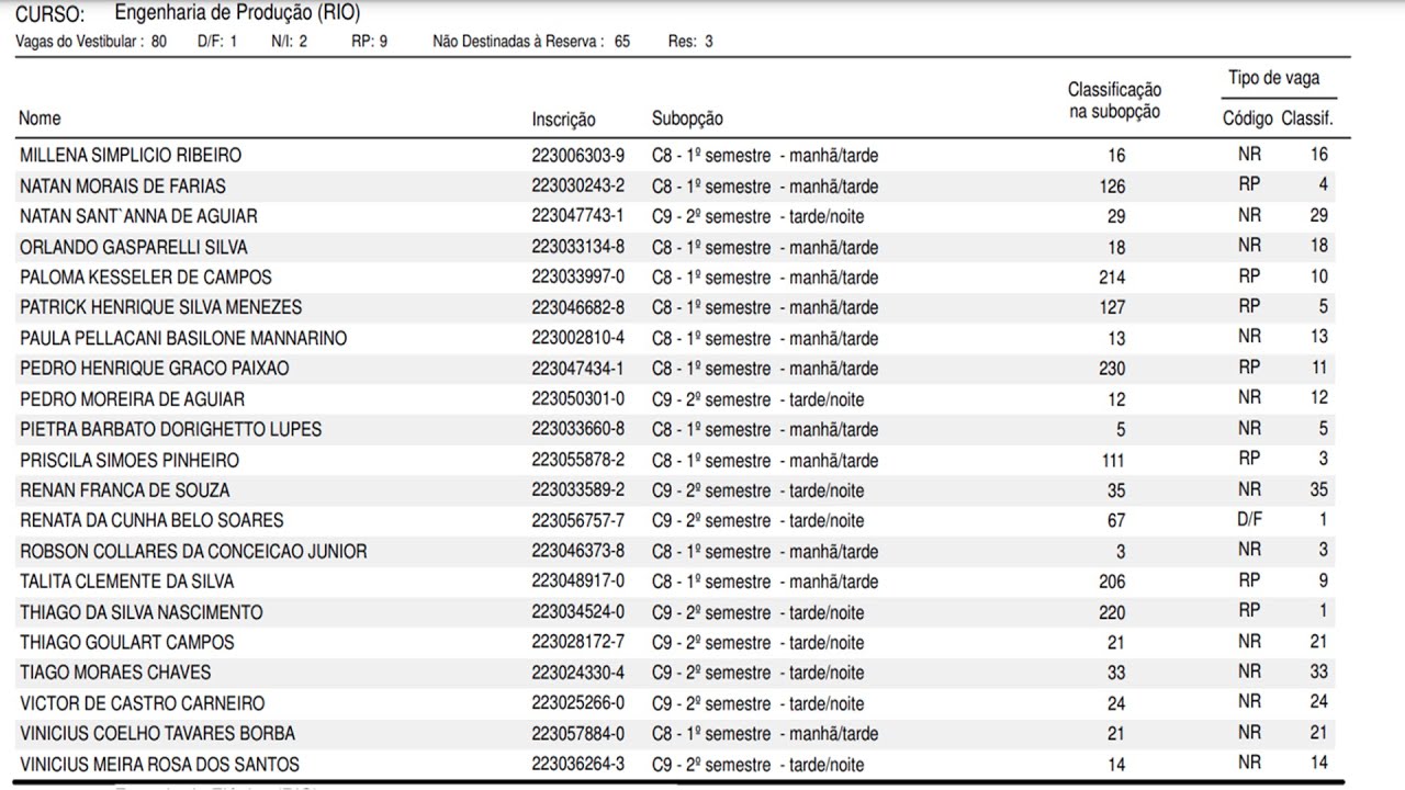 Vestibular UERJ 2023: Saiu a nota de corte de Engenharia de Produção ...